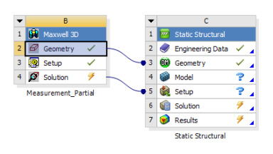 Maxwell Partial Model Coupling with Workbench