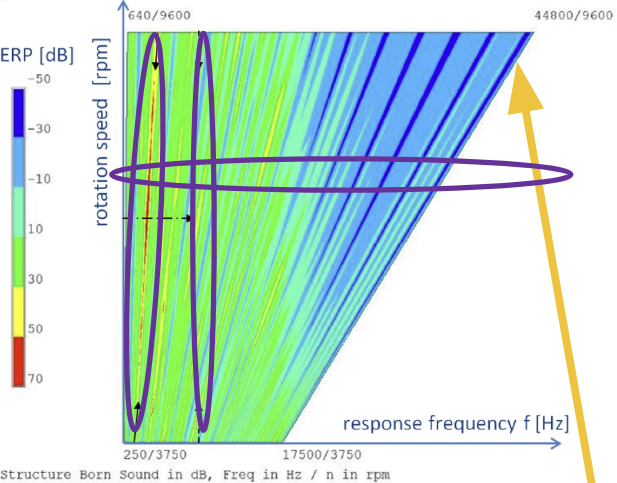 Maxwell Multiple RPM Harmonic Force Coupling