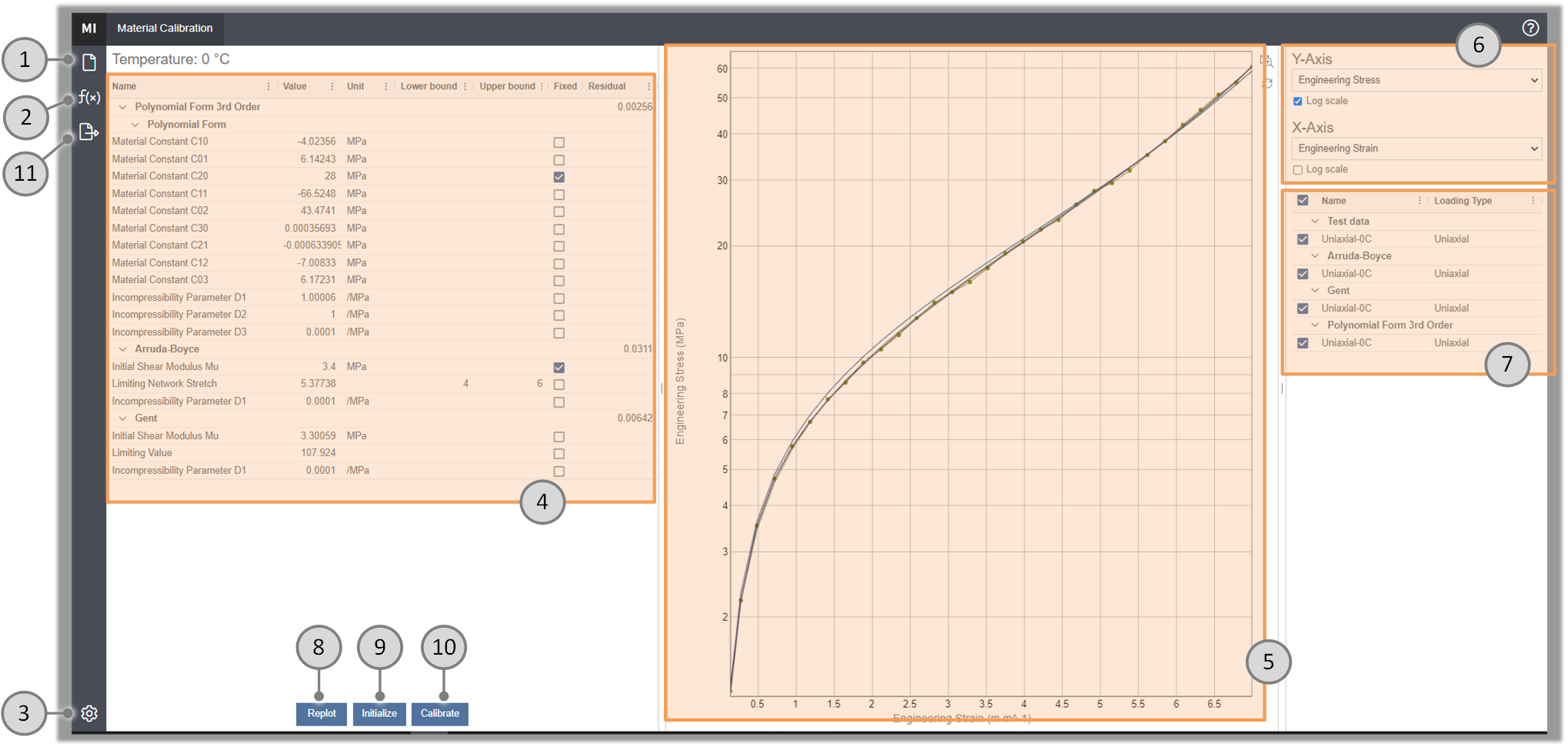 Ansys Material Calibration
