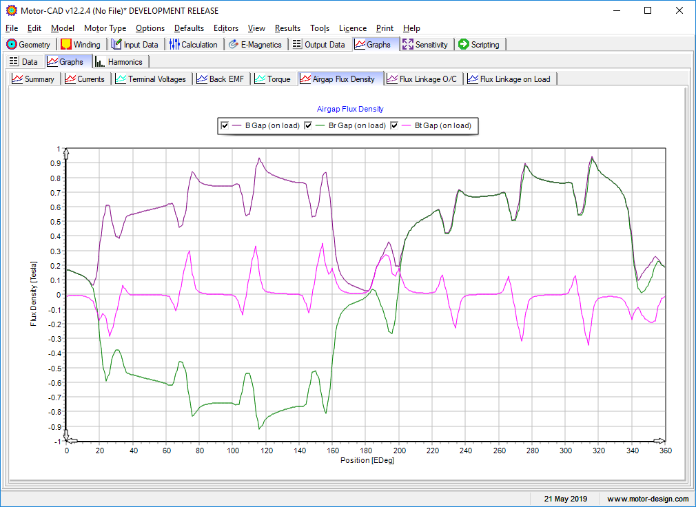 Airgap Flux Density [BPM Graphs]