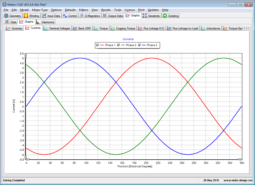 Currents [BPM Graphs]