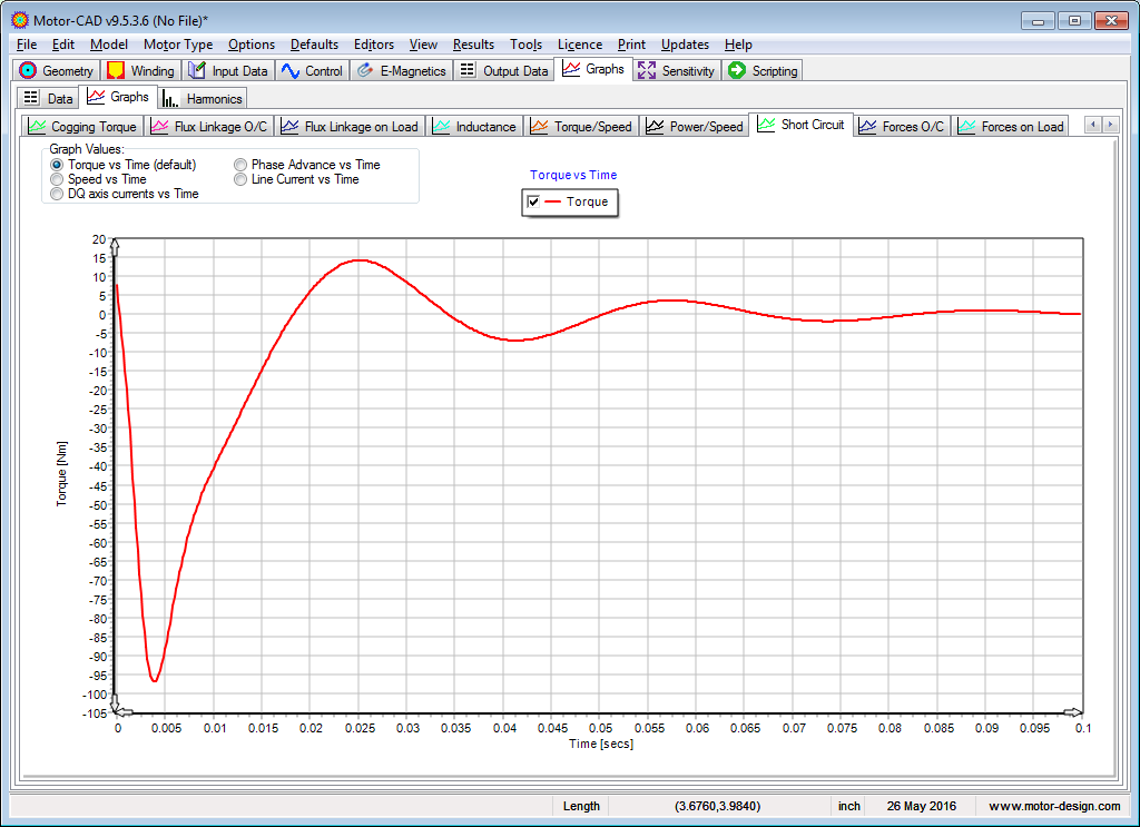 Short Circuit [BPM Graphs]