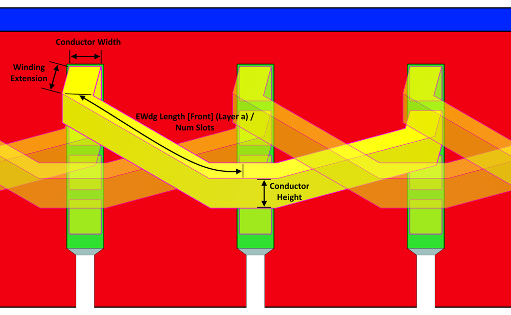Cuboidal Winding Model