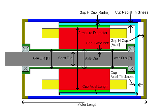 Housed Outer Rotor BPM Machine