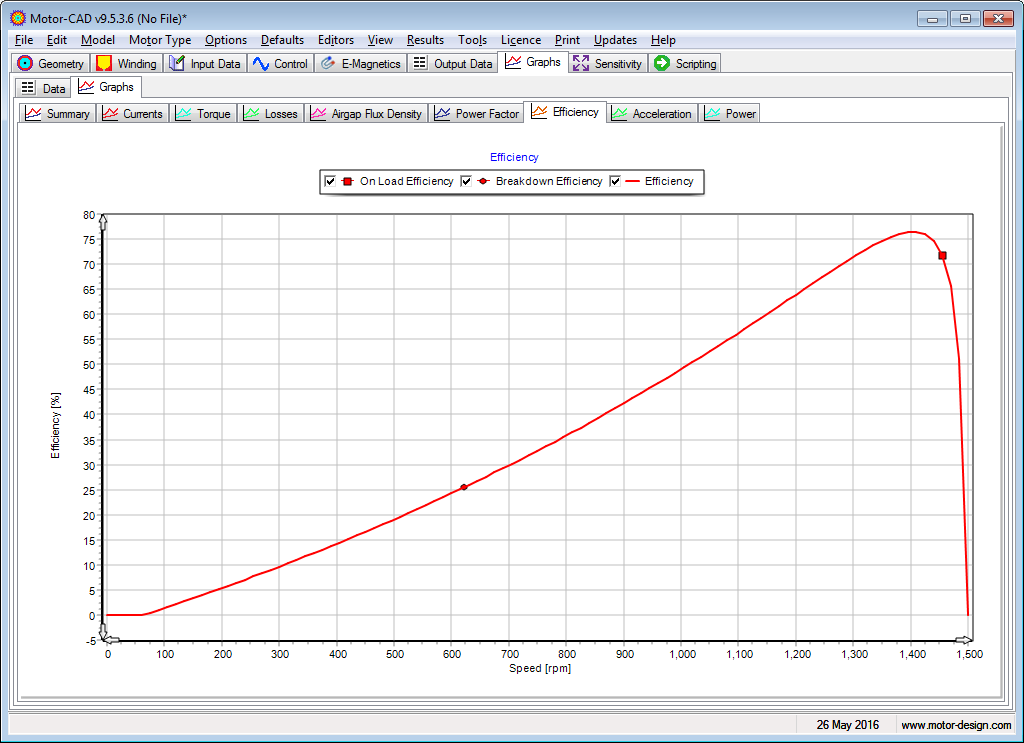 Efficiency [IM Graphs]