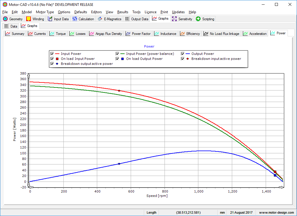 Power [IM Graphs]