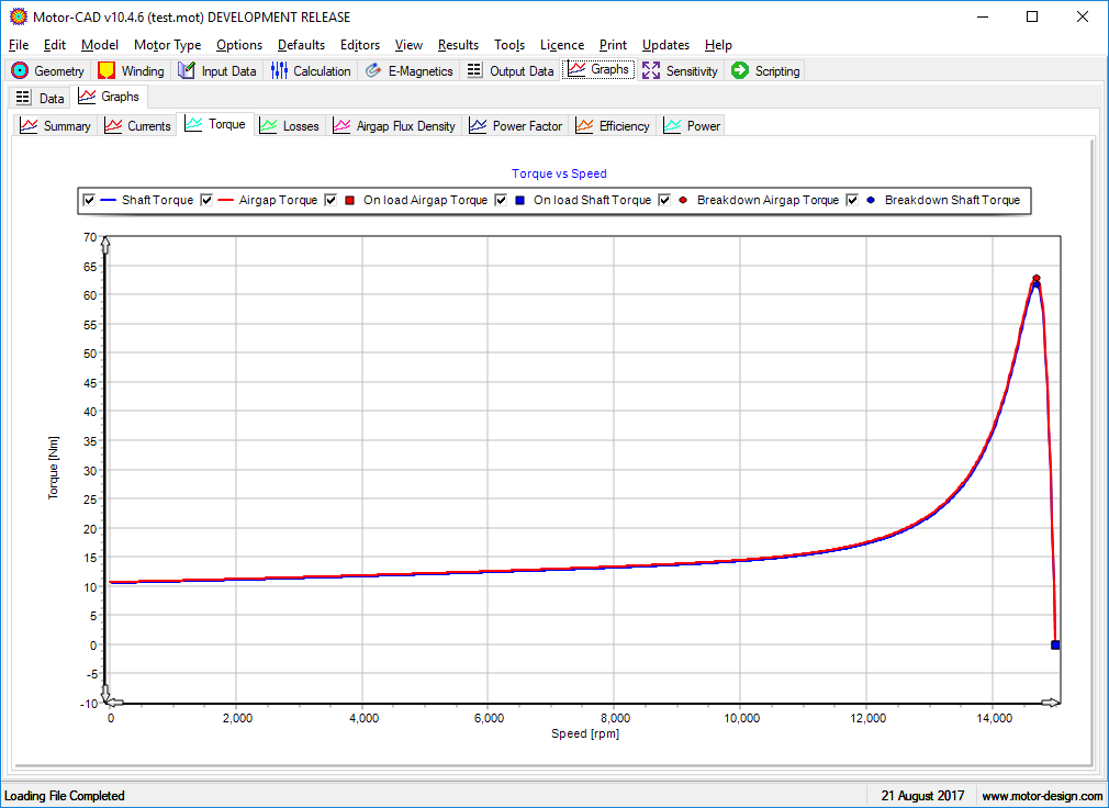Torque [IM Graphs]