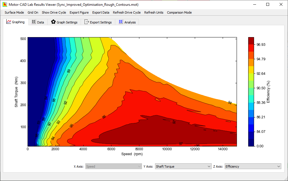 Lab Problem - Sync Efficiency Map