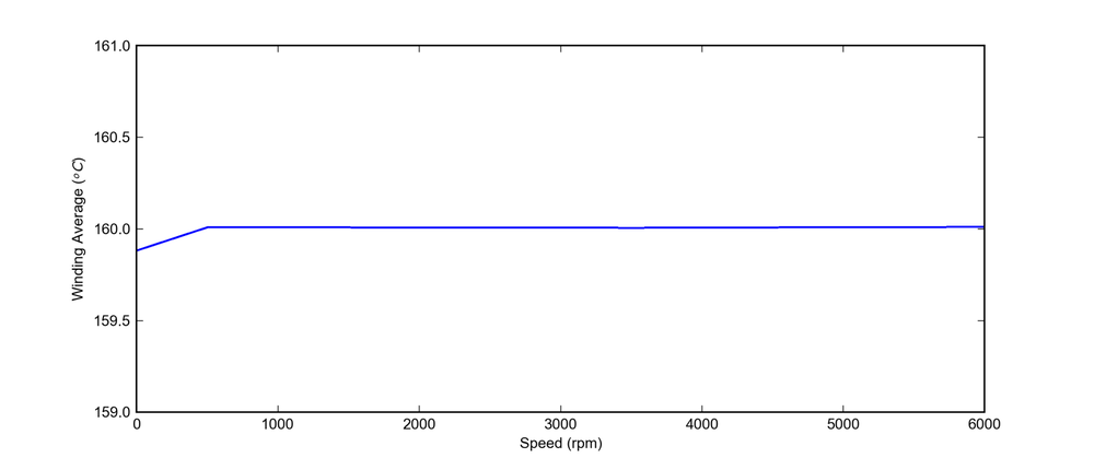 Thermal Envelope