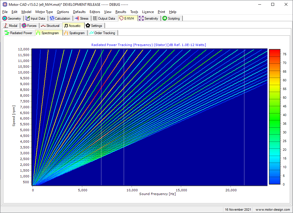 Electromagnetic-Noise Vibration and Harshness (E-NVH)