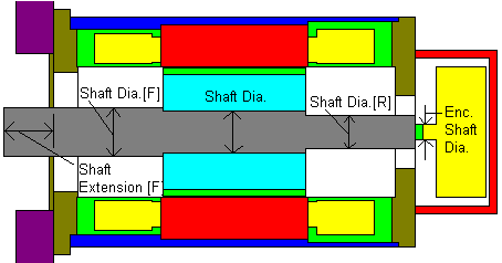 Shaft Geometry