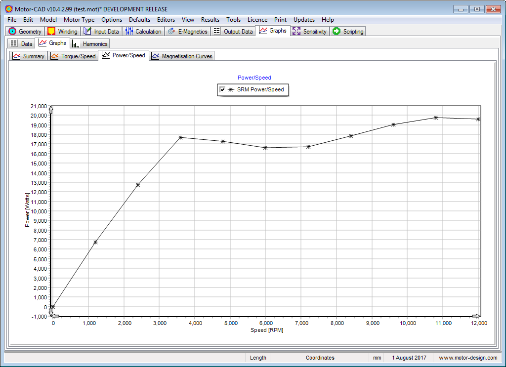 Power Speed [SRM Graphs]