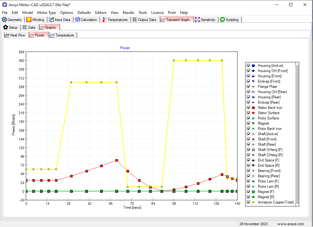 Transient Power Data