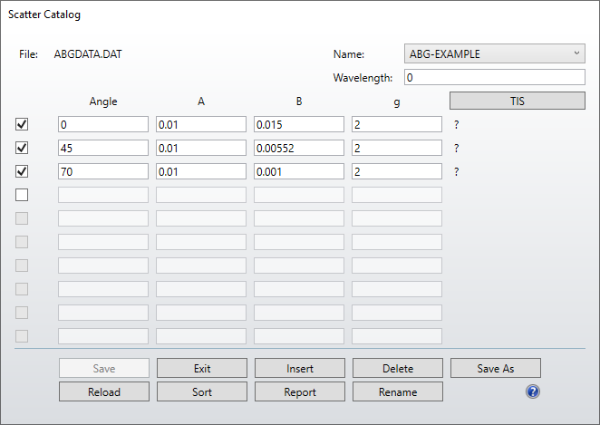 ABg Scatter Data Catalogs