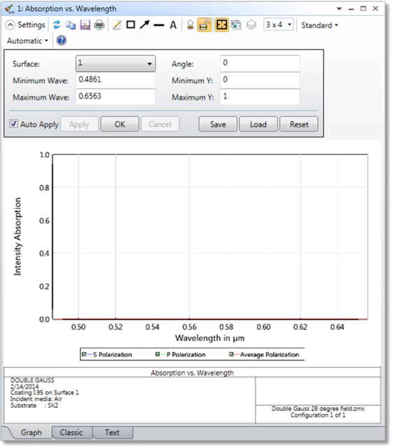 Absorption vs. Wavelength (coatings, polarization group)