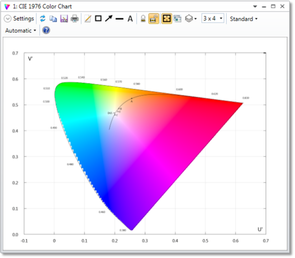 CIE 1976 Color Chart