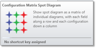 Configuration Matrix Spot Diagram