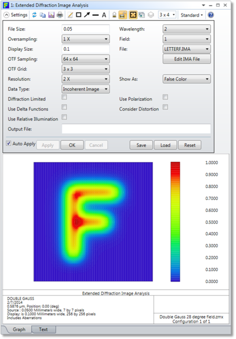 Extended Diffraction Image Analysis