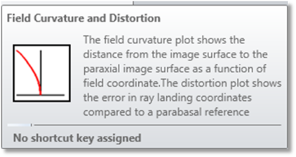 Field Curvature and Distortion
