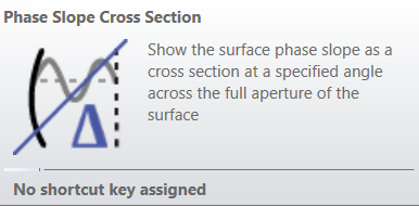 Phase Slope Cross Section
