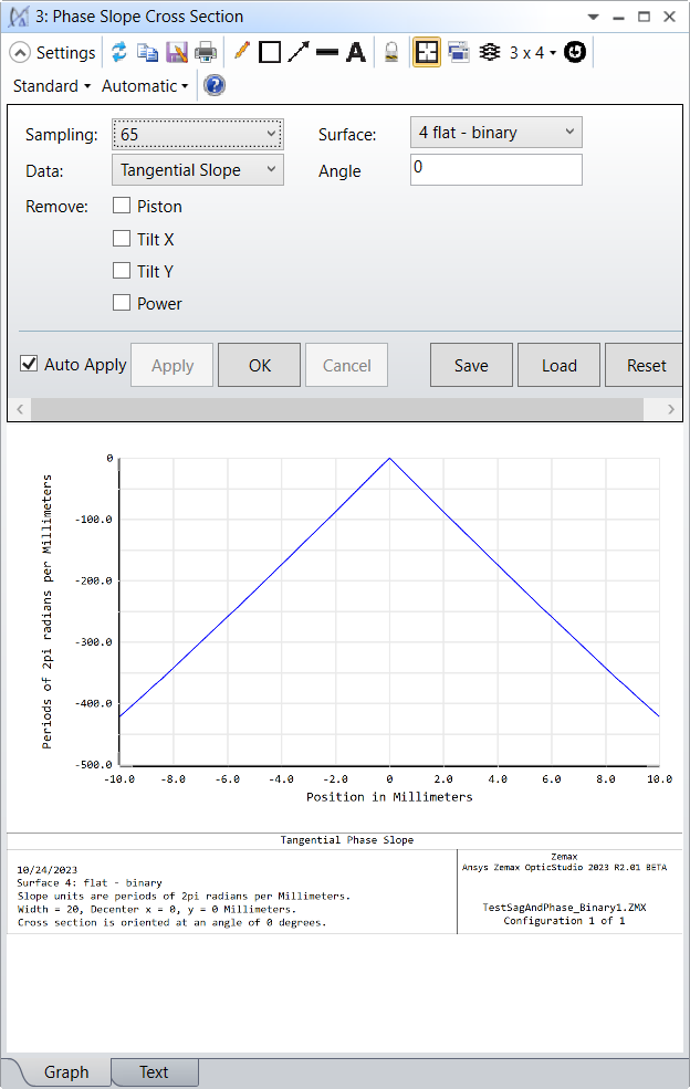 Phase Slope Cross Section