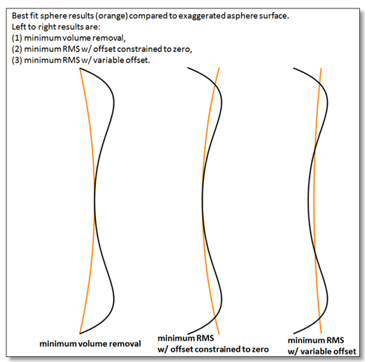 Surface Curvature Cross Section
