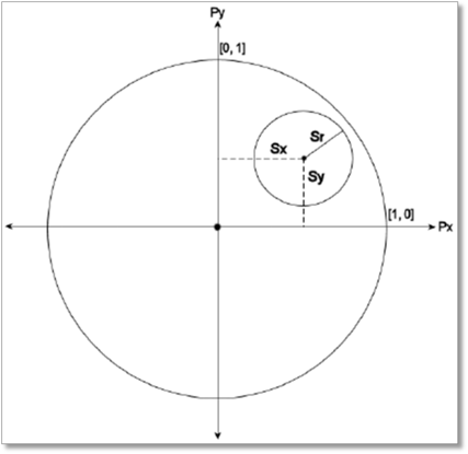Zernike Fringe Coefficients
