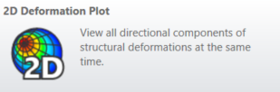 2D Deformation Plot