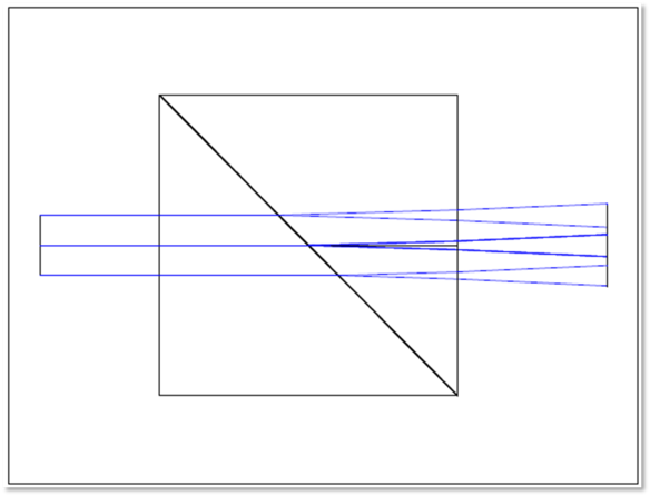 Birefringent In and Birefringent Out