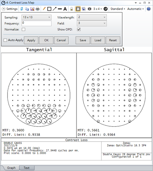 Contrast Loss Map