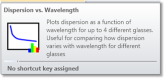 Dispersion vs. Wavelength