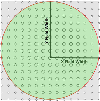 Full-Field Aberration