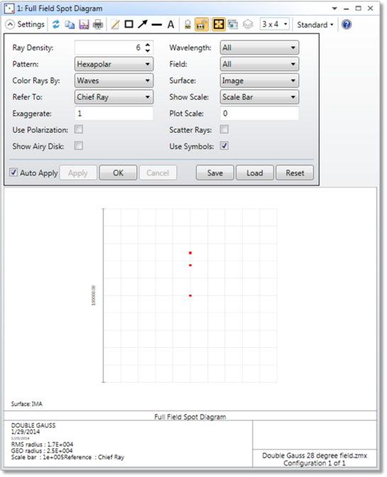 Full Field Spot Diagram