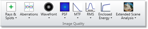 Image Quality Group