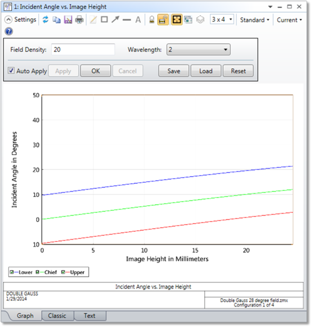 Incident Angle vs. Image Height