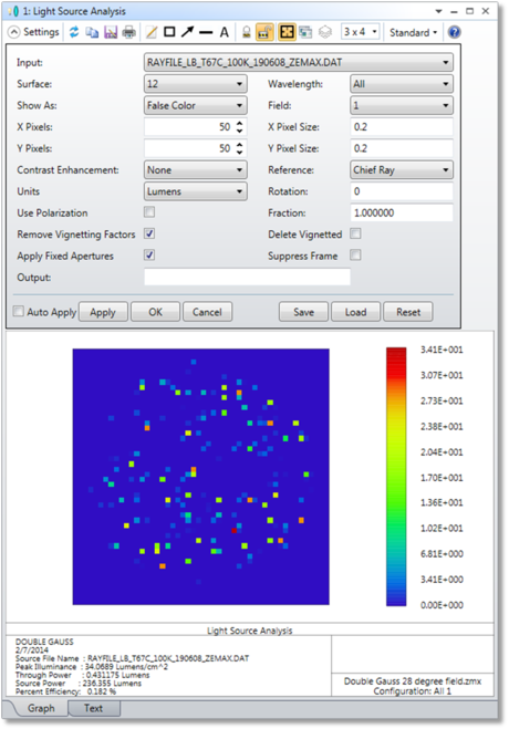 Light Source Analysis