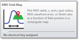 RMS Field Map