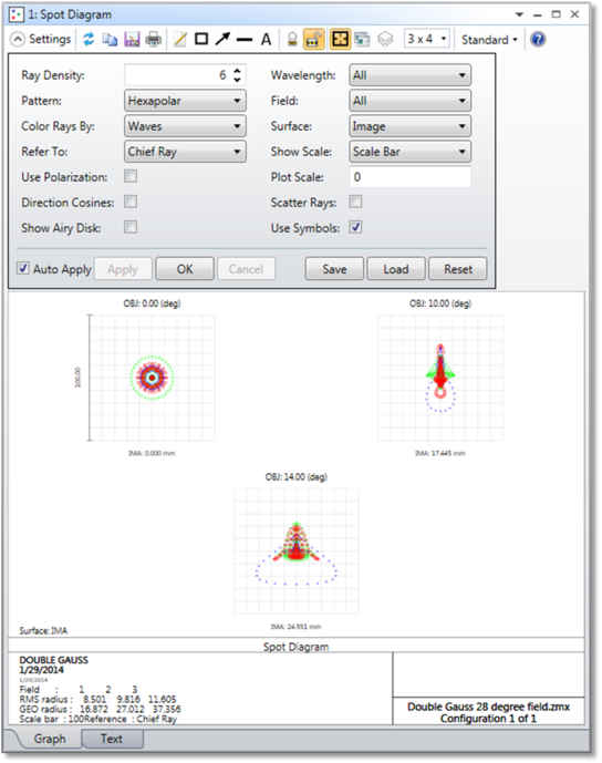 Standard Spot Diagram
