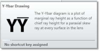 Y-Ybar Drawing