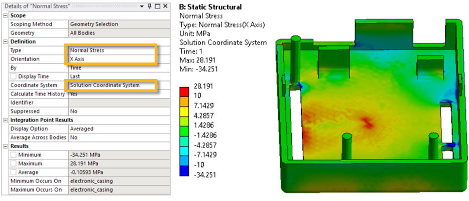 1.4. Results and Discussion