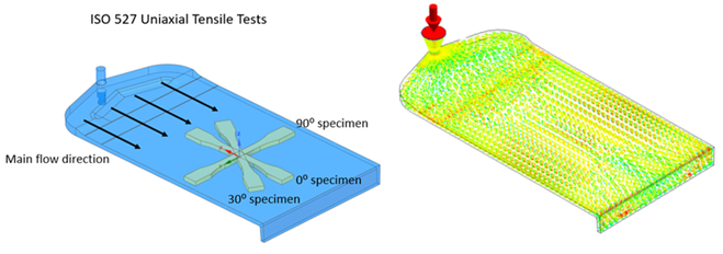 2.2. Import the Injection Molding Simulation Results