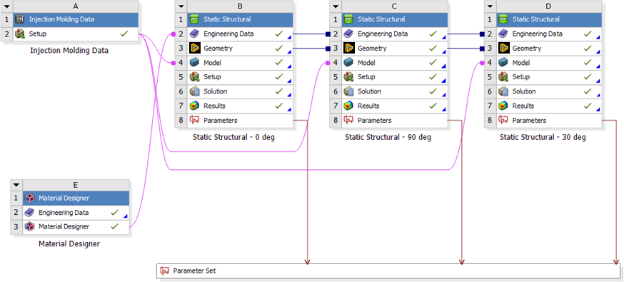 25 Combine The Material Response With The Mapped Injection Simulation