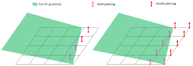 2.1.1.6. Element- vs. Node-based Thicknesses