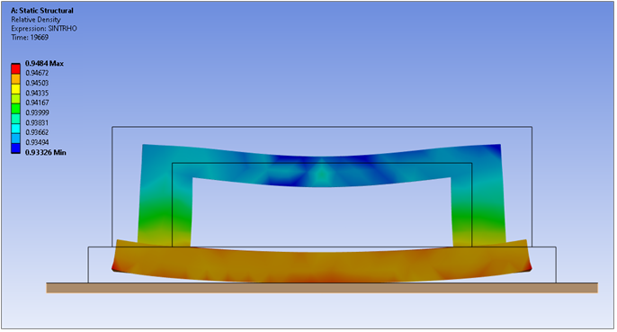 8.1. Using Location-Dependent Green Density