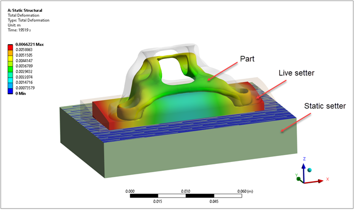 8.2. Using Setters with Sintering
