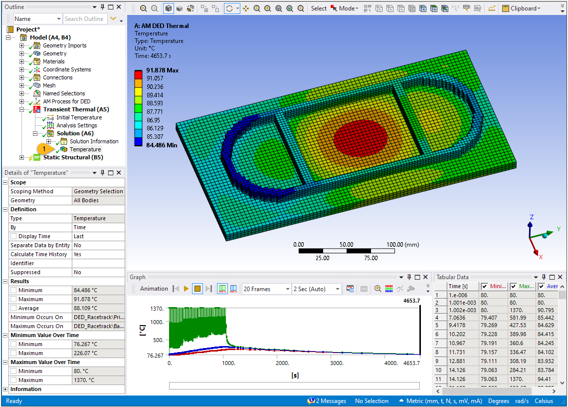 4.13. Review Thermal Results