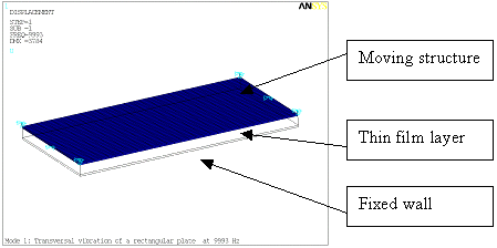 Chapter 3: Squeeze Film Analysis