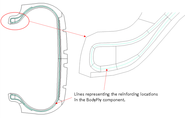 3.4. Apply Reinforcing to the Tire Cross-Section