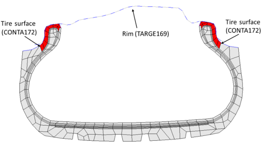 3.5. Model Contact Pairs for the Tire Cross-Section