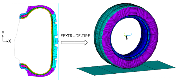 3.6. Prepare the 3D Tire Model